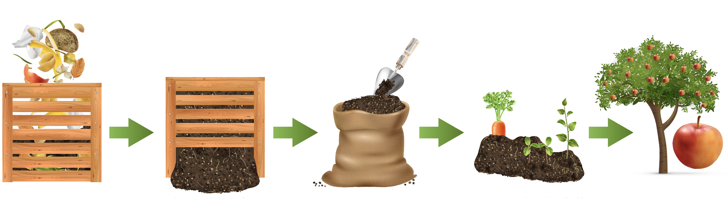 Le compostage individuel - Pays du Clermontois