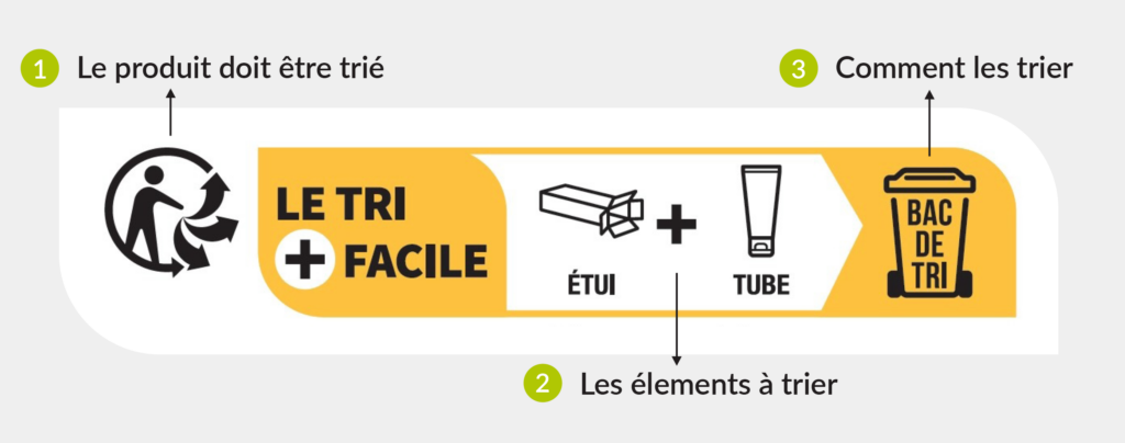 L’info-tri vous simplifie la vie ! - Pays du Clermontois